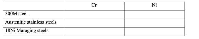 Solved Cr Ni 300M steel Austenitic stainless steels 18Ni | Chegg.com