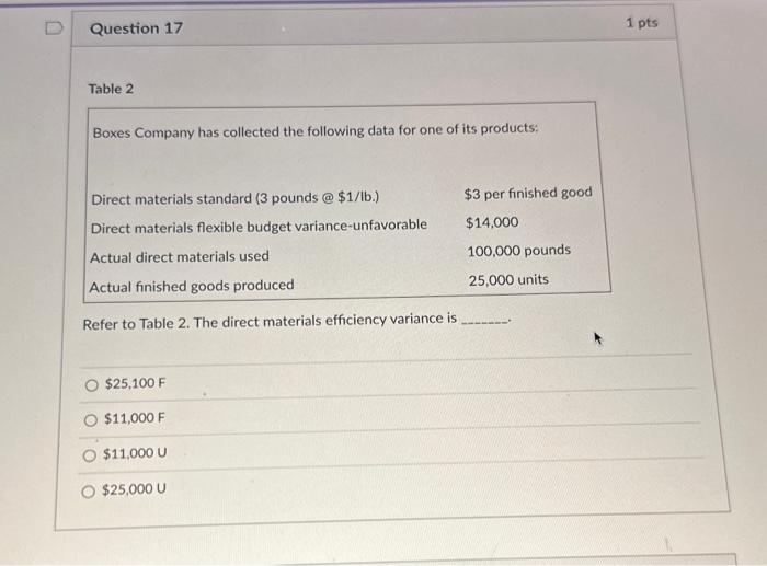 Solved Refer to Table 2. The direct materials efficiency | Chegg.com