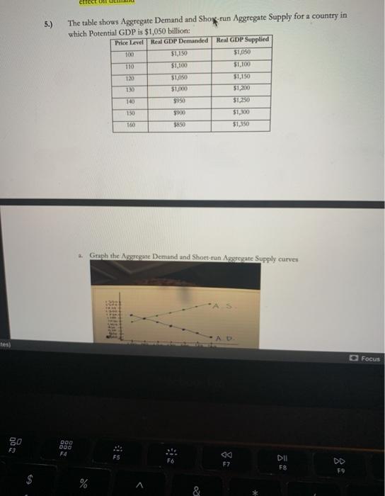 Solved 5.) The table shows Aggregate Demand and Shoy-run | Chegg.com