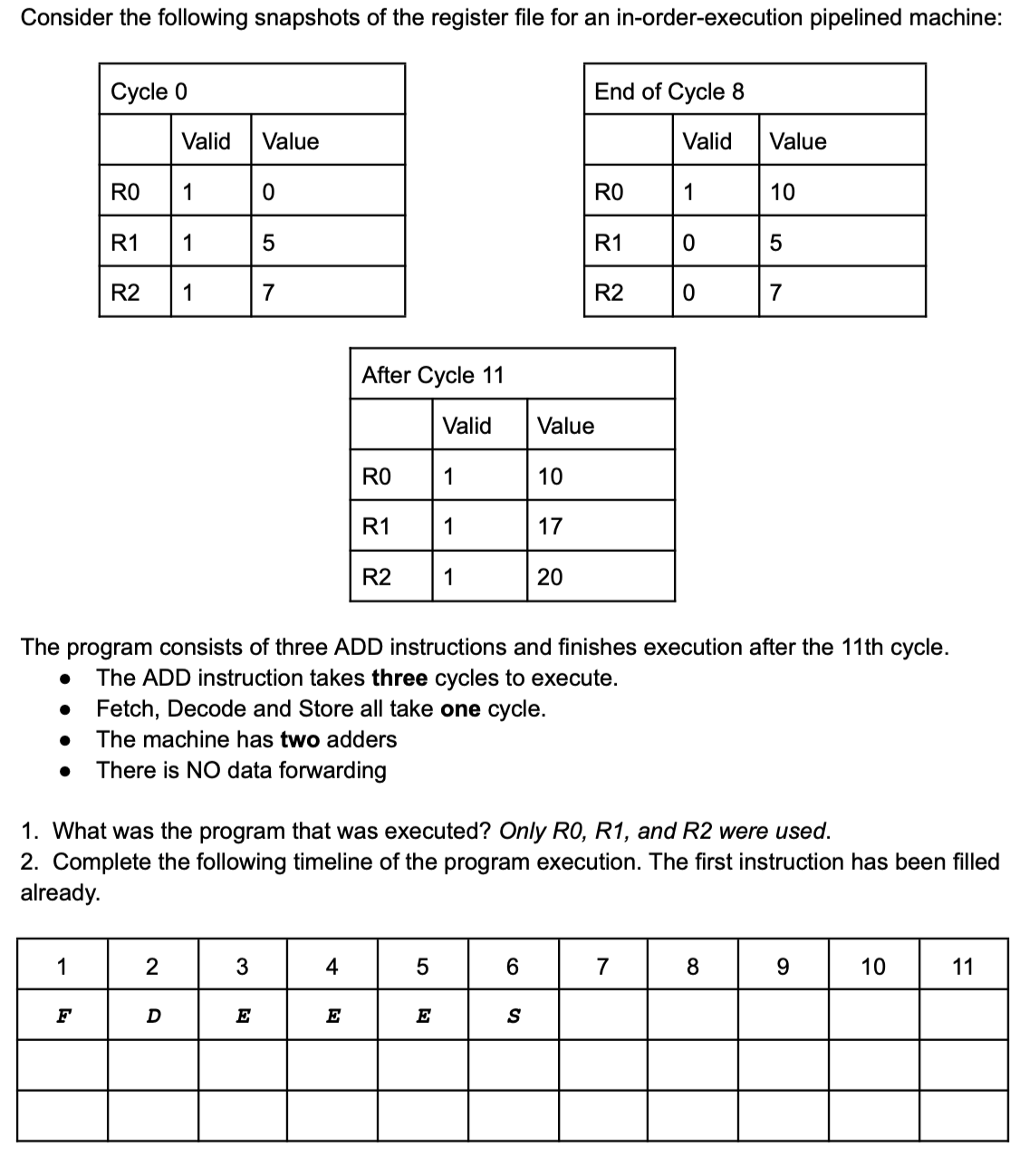 Solved Consider the following snapshots of the register file | Chegg.com