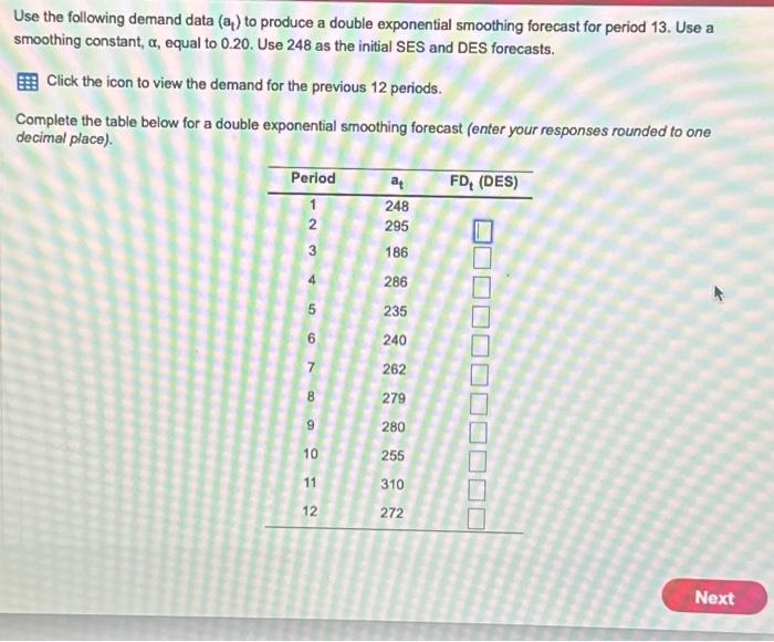 Solved Use the following demand data (a) to produce a double | Chegg.com