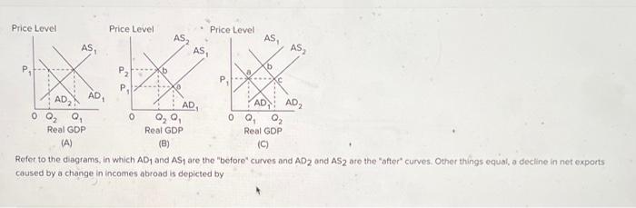 Solved Refer to the diagrams, in which AD1 and AS1 are the | Chegg.com
