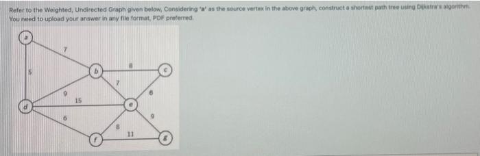 Solved Refer to the Weighted, Undirected Graph given below. | Chegg.com