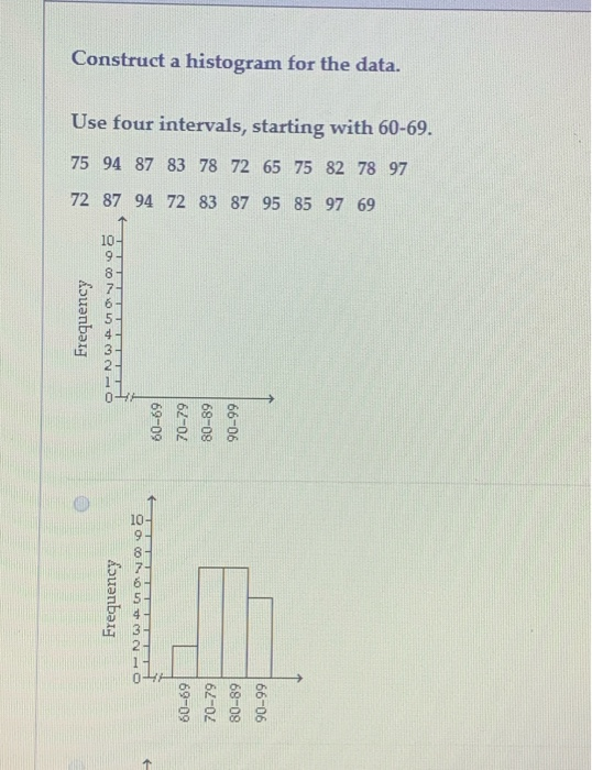Solved Construct a histogram for the data. Use four | Chegg.com