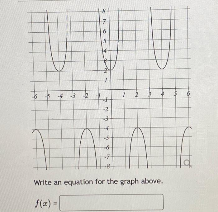 Solved Write an equation for the graph above. f(x)= | Chegg.com