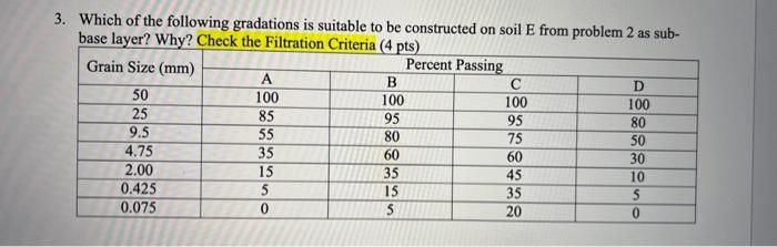 Solved Which of the following gradations is suitable to be | Chegg.com