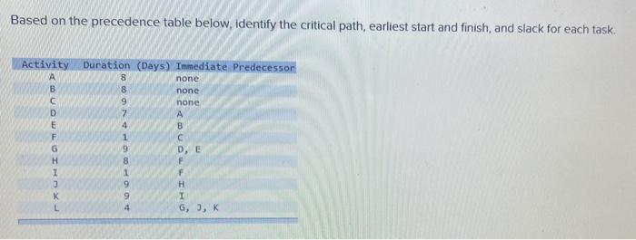 Solved Based on the precedence table below, identify the | Chegg.com