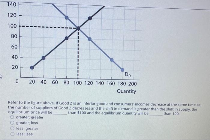 Solved Refer to the figure above. If Good Z is an inferior | Chegg.com