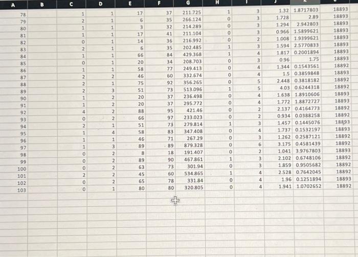 Solved Data is in the Excel spreadsheet ProjectData.xlsx | Chegg.com