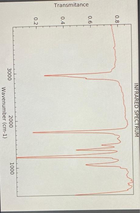 1. Draw a separation scheme for the isolation of | Chegg.com