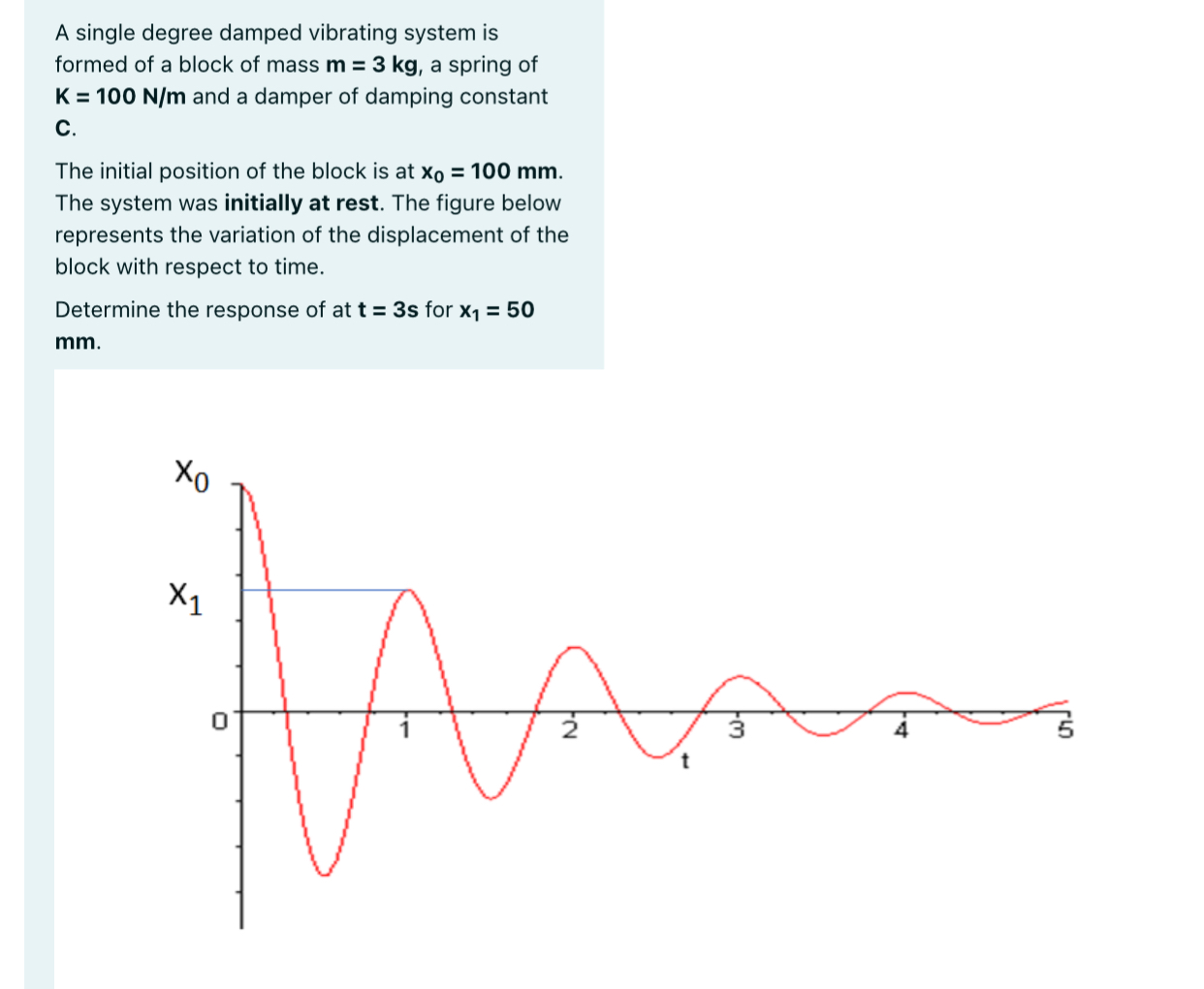 Solved A single degree damped vibrating system is formed of | Chegg.com