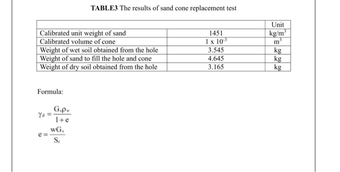 Solved Q4 (a) List FOUR (4) effect of improper compaction of | Chegg.com
