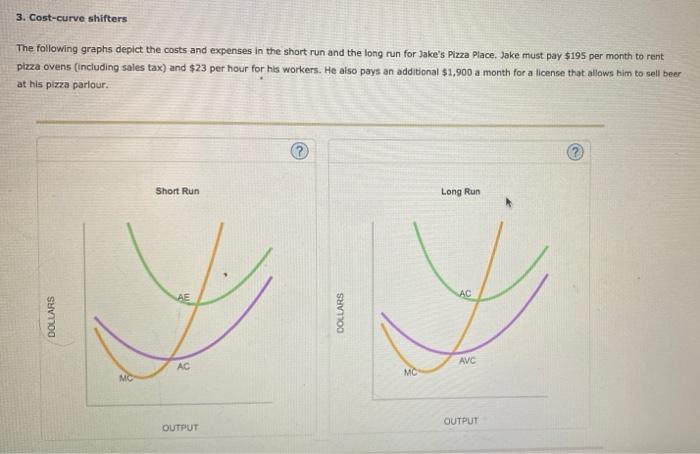 Solved 3. Cost-curve shifters The following graphs depict | Chegg.com