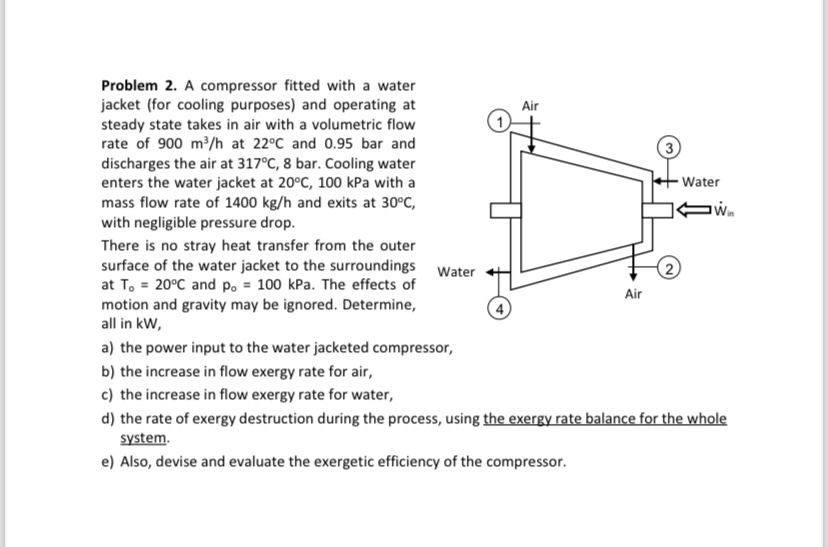 Problem 2. ﻿A compressor fitted with a water jacket | Chegg.com
