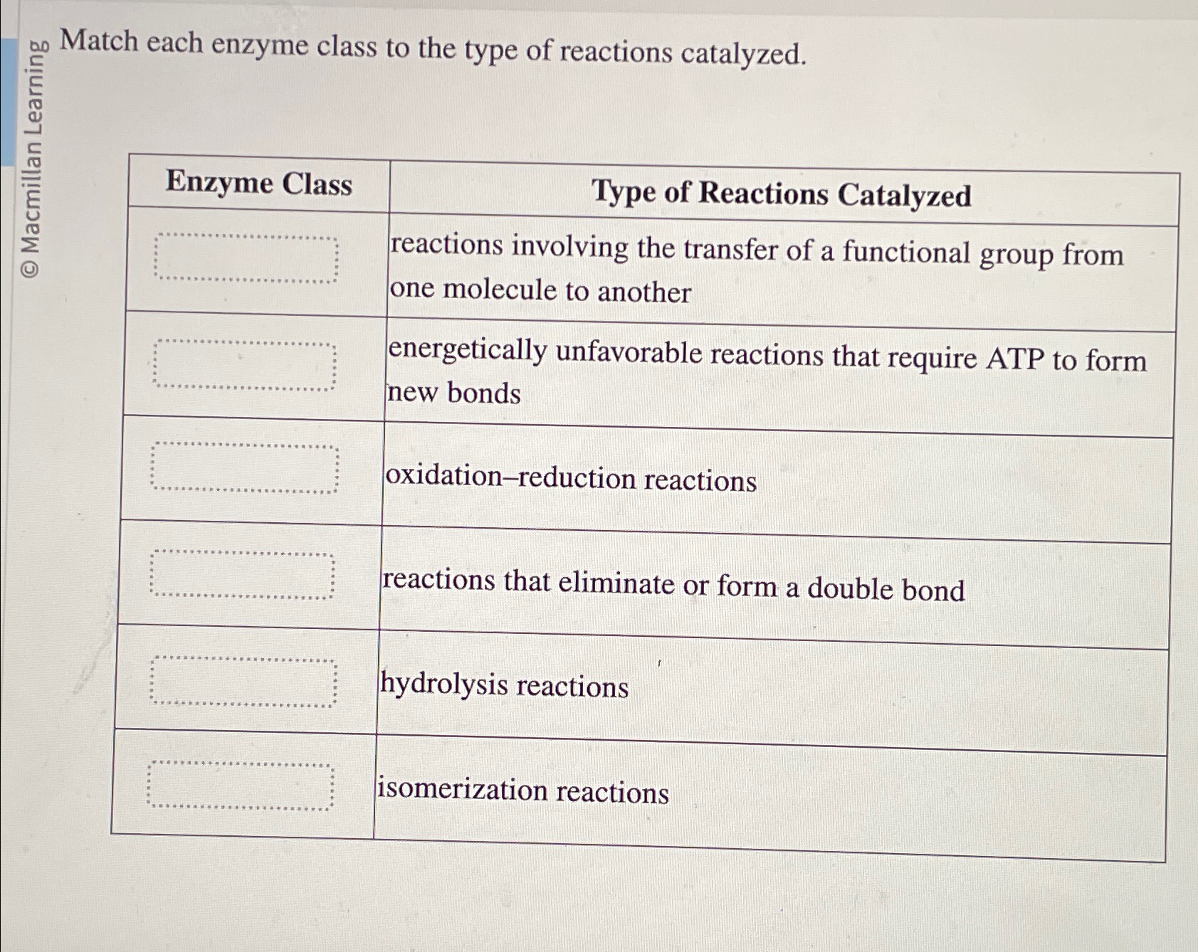 Solved Match each enzyme class to the type of reactions | Chegg.com