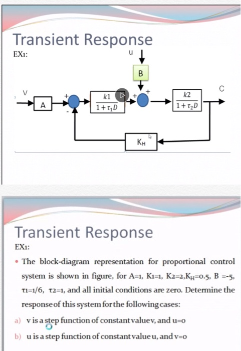Solved Transient Response EX1: ki - 1+TD 1+,D - KH Transient | Chegg.com