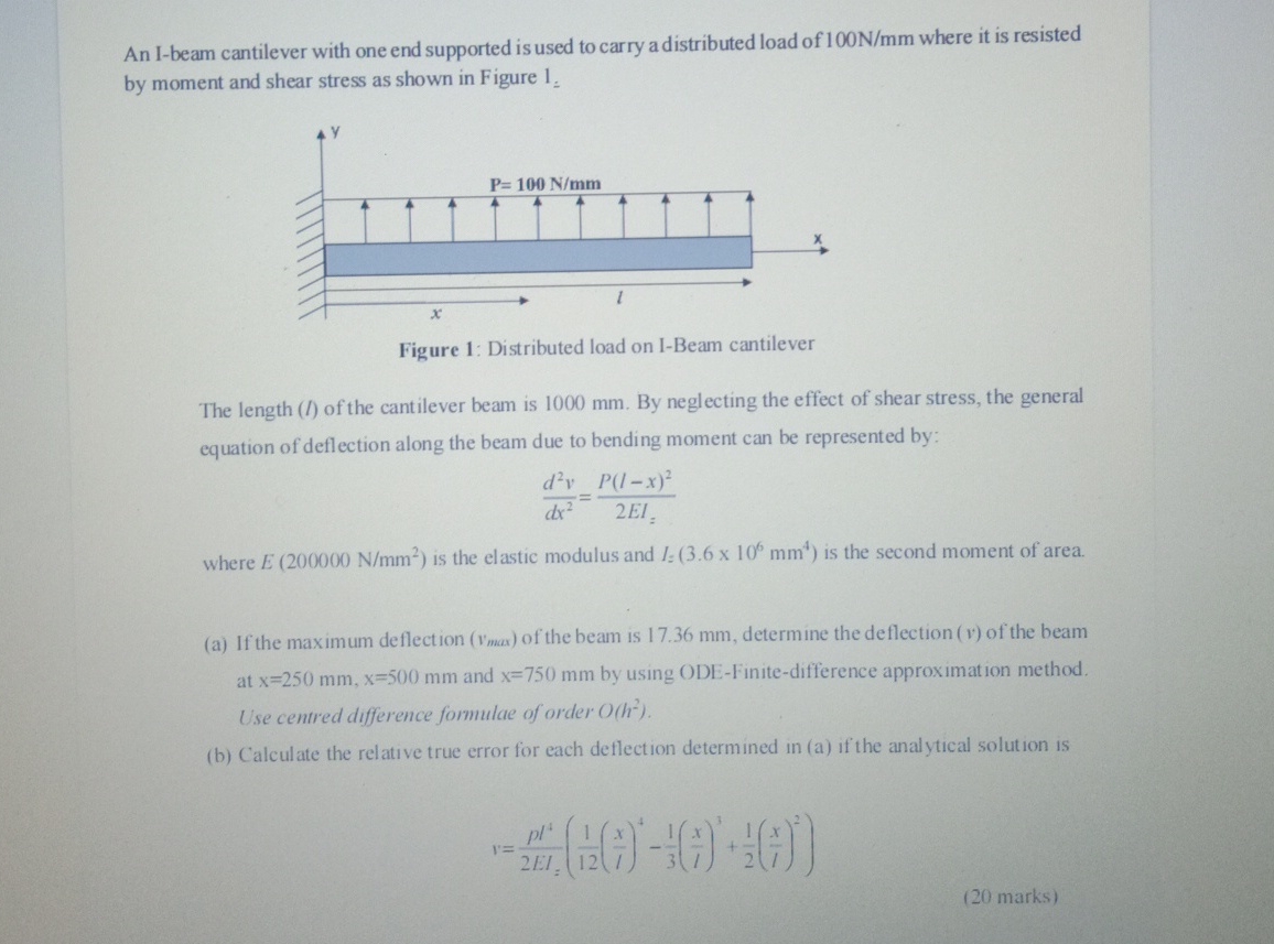 Solved An I-beam cantilever with one end supported is used | Chegg.com