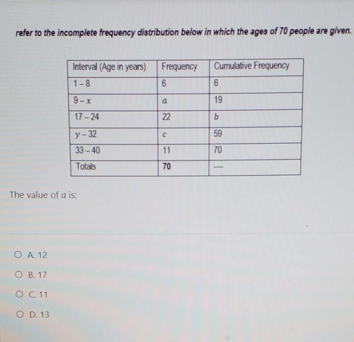 Solved refer to the incomplete frequency distribution below | Chegg.com