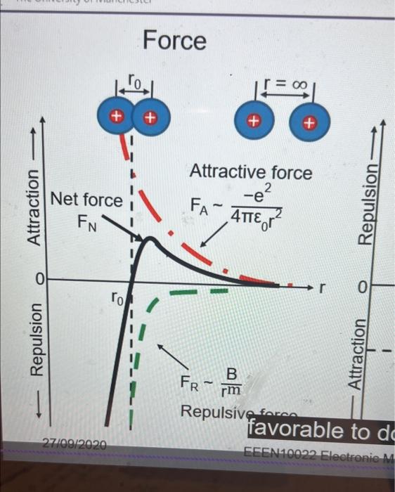 Solved what is the B and the m variable in the repulsive | Chegg.com