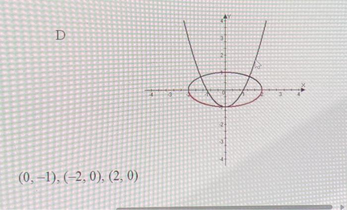 Solved Graph both equations of the system on the sam | Chegg.com