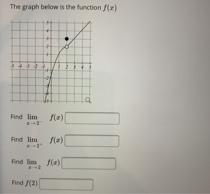 Solved The graph below is the function f(x) 3 2 1 - 4 -3 -2 | Chegg.com