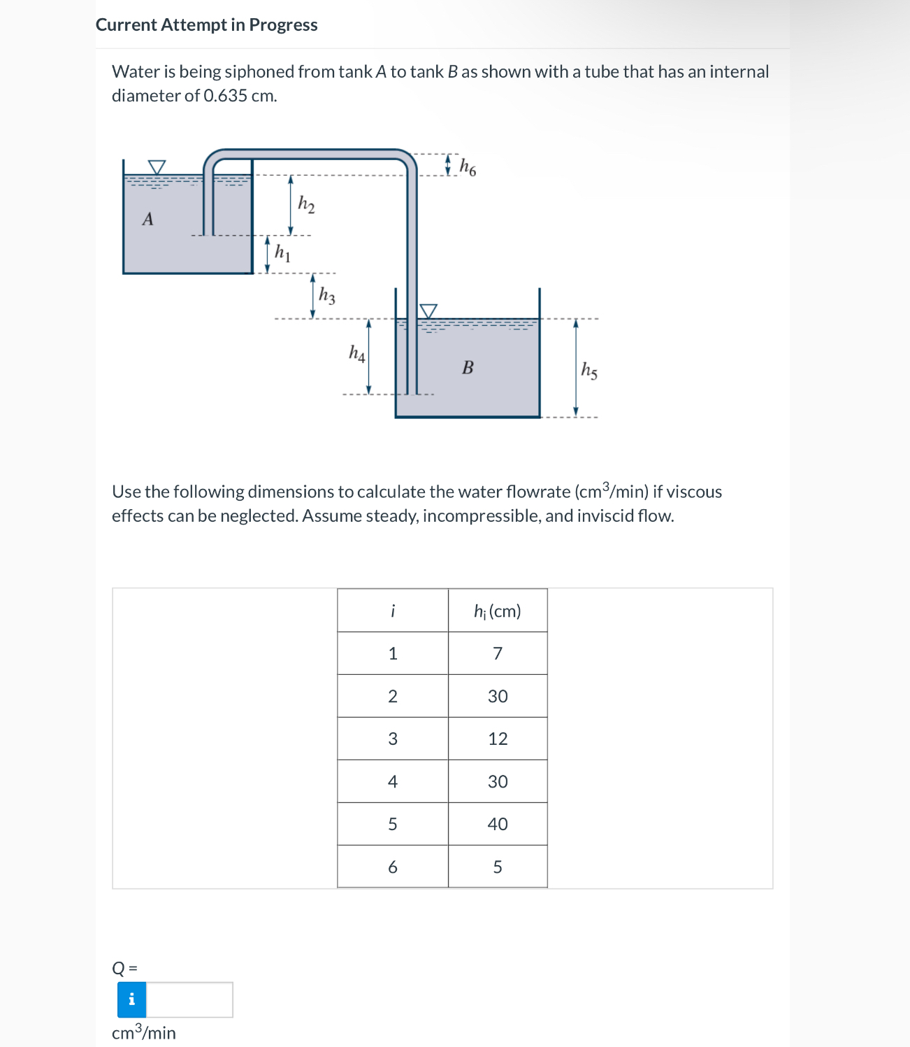 Solved Current Attempt in ProgressWater is being siphoned | Chegg.com