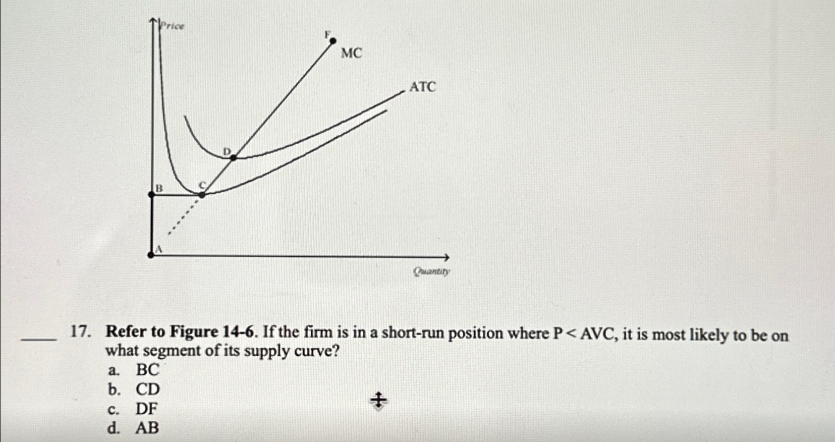 Solved Refer to Figure 14-6. ﻿If the firm is in a short-run | Chegg.com