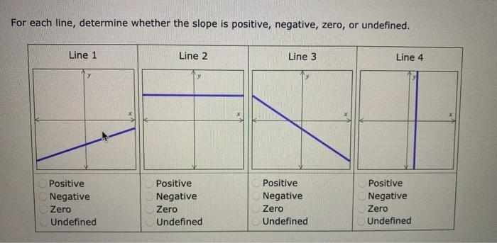 Solved For each line, determine whether the slope is | Chegg.com