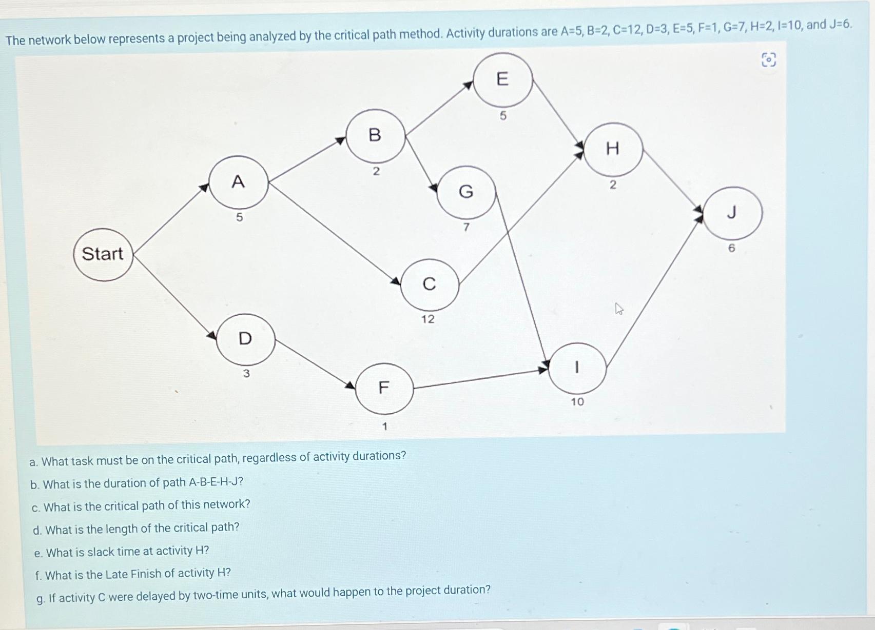 Solved The network below represents a project being analyzed | Chegg.com