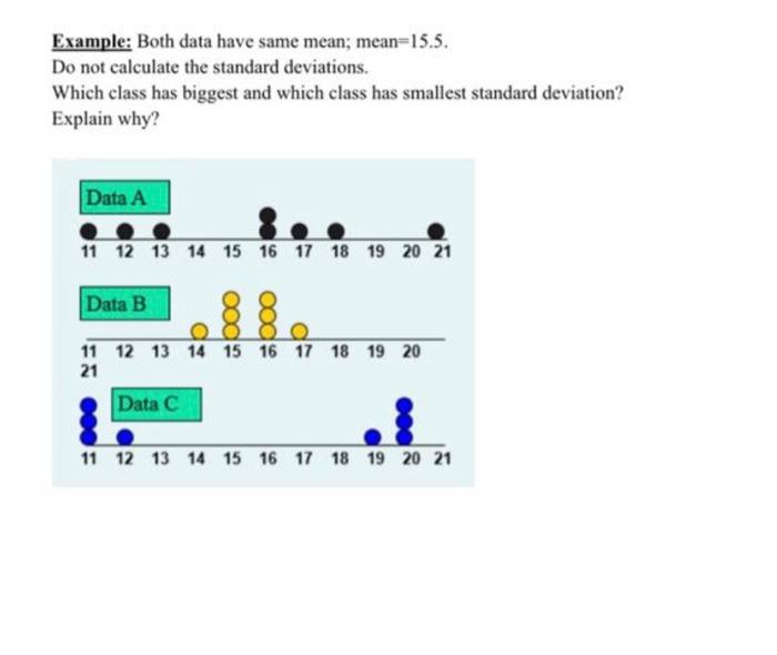 Solved Example: Both data have same mean; mean=15.5. Do not | Chegg.com
