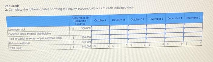 Solved Problem 13-3A (Algo) Equity analysis-journal entries | Chegg.com