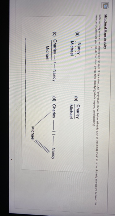 Solved Structural Maps Activity In this activity write a | Chegg.com