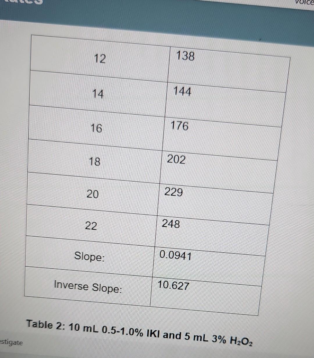 Solved AENT 1: CALCULATING RATE OF REACTIO Table 1: 10 mL | Chegg.com