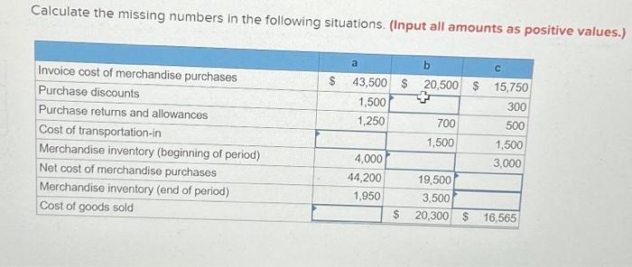 Solved Calculate the missing numbers in the following | Chegg.com
