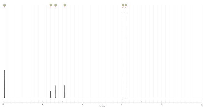 Solved Using the provided NMR and IR graphs, provide the IR | Chegg.com