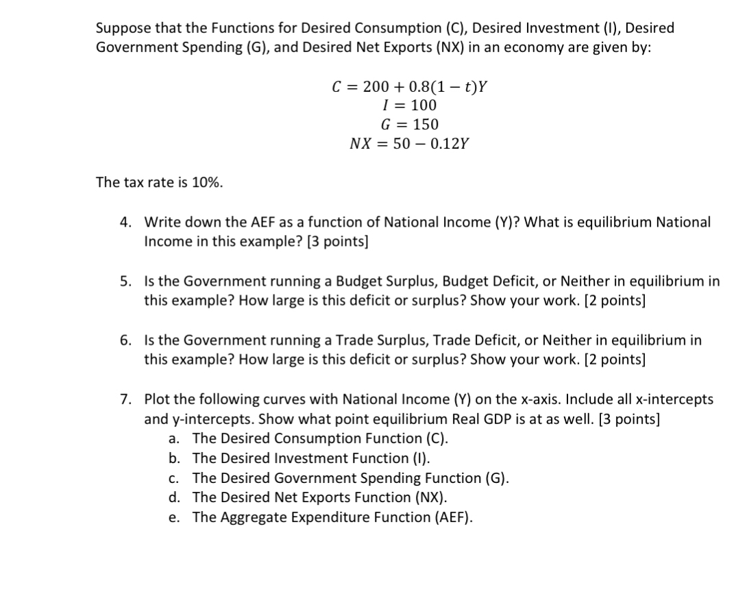 Solved Suppose that the Functions for Desired Consumption | Chegg.com