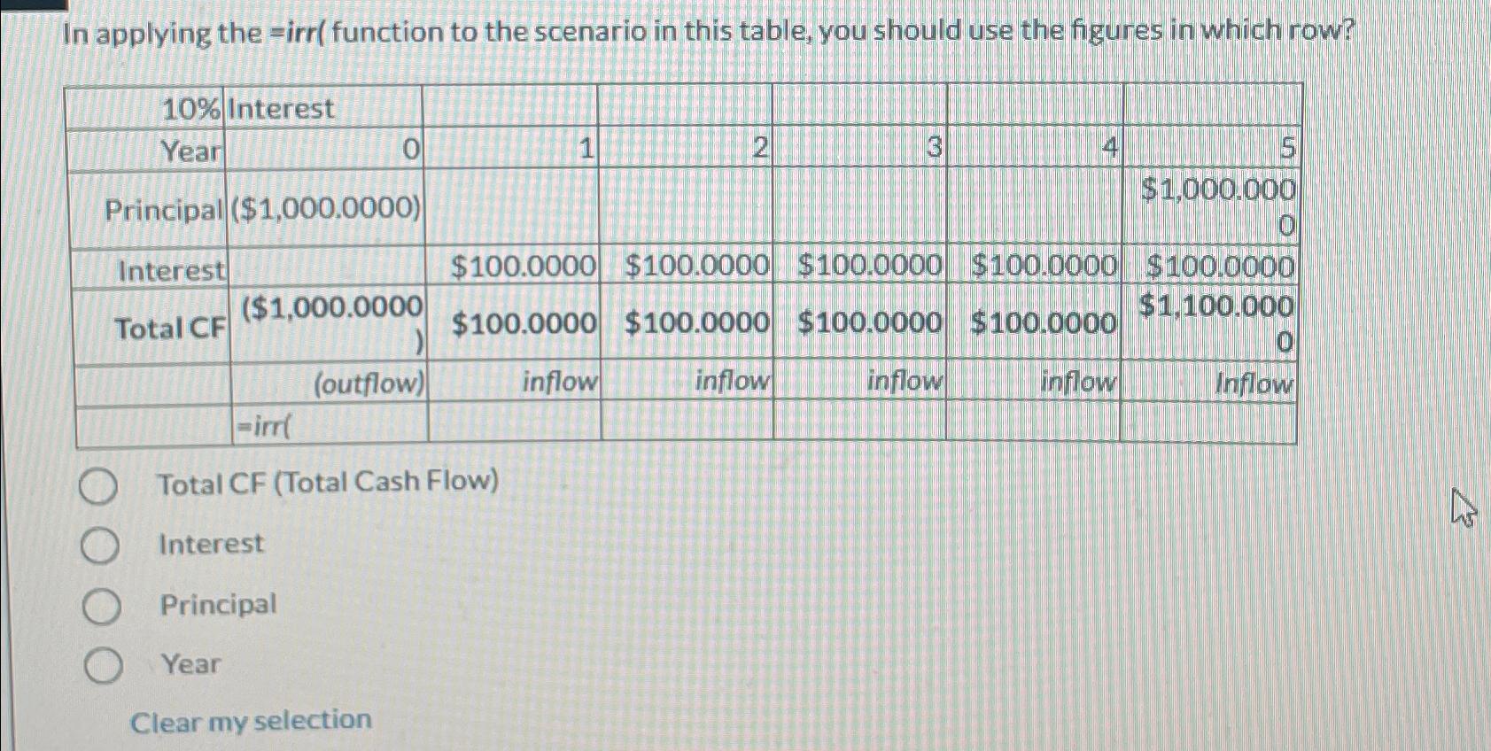 Solved In applying the =irr( ﻿function to the scenario in | Chegg.com