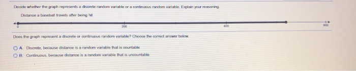 Solved Decide whether the graph represents a discrete rondom | Chegg.com