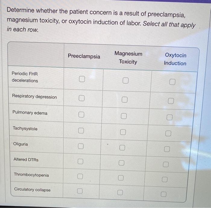 Solved Determine whether the patient concern is a result of | Chegg.com