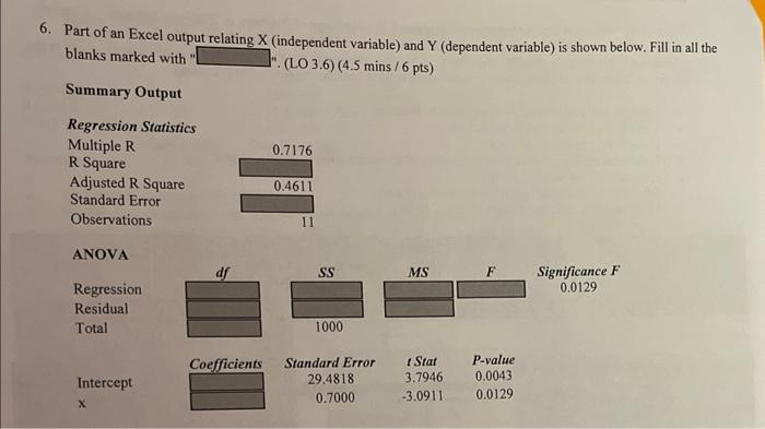 Solved 6. Part of an Excel output relating X (independent | Chegg.com