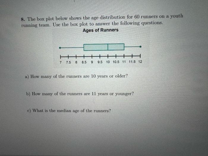 Solved 8. The box plot below shows the age distribution for | Chegg.com