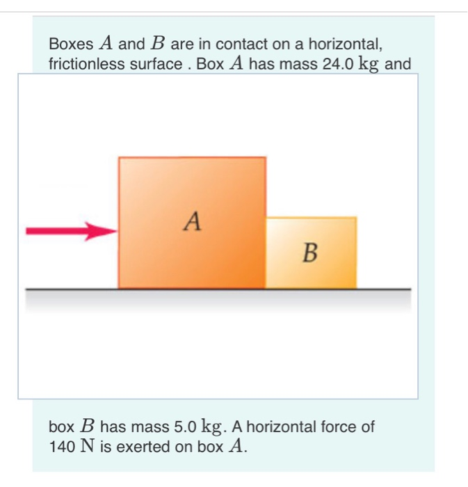 Solved Boxes A and B are in contact on a horizontal, | Chegg.com