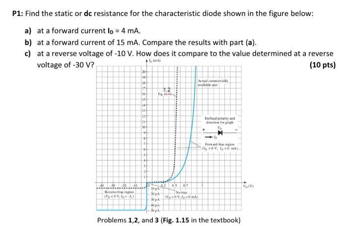 Solved P1: Find the static or dc resistance for the | Chegg.com