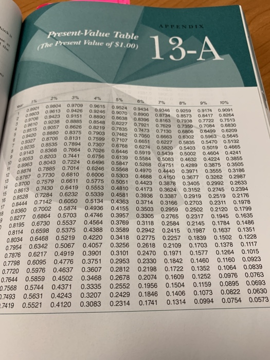 Solved com mat rec Assignment Exercise 23-1: Cost of Owning | Chegg.com
