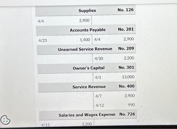 Solved The following T-accounts summarize the ledger of | Chegg.com
