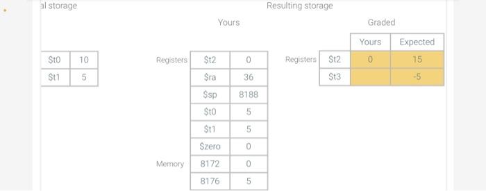 Solved 8.9 LAB: Function calls Given the following C program | Chegg.com