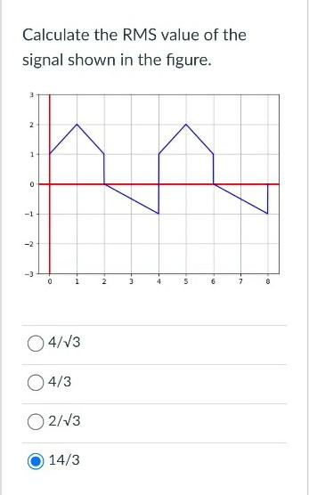 Solved Calculate the RMS value of the signal shown in the | Chegg.com
