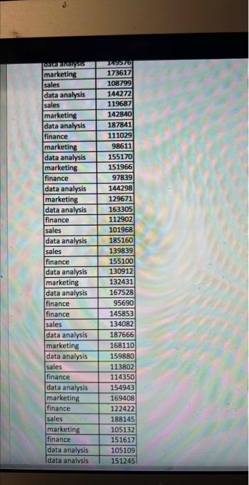 Solved 1. Create the boxplot of the salary data. First, find | Chegg.com