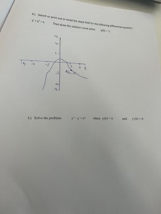 Solved 4.) Sketch or print-out or email the slope field for | Chegg.com