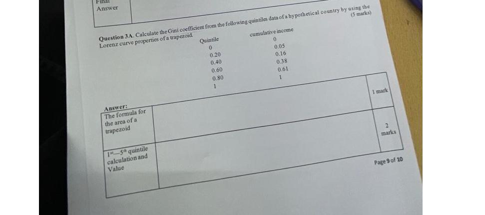 Solved AnswerQuestion 3A. ﻿Calculate the Gini coefficient | Chegg.com